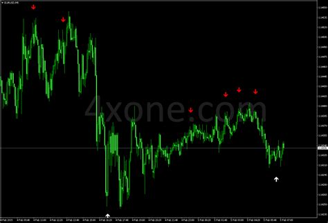 Be Forex Guru Indicator 4xone