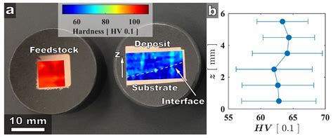 Metals Free Full Text Microstructure Development In Additive