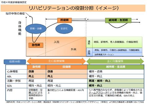 リハビリテーションを軸とした収益強化について Leap Journal