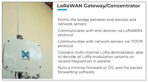 What Is Lora And Lorawan Technology Iot Gyaan