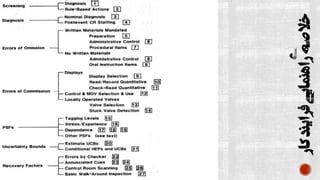 THERP Technique For Human Error Rate Prediction PPT