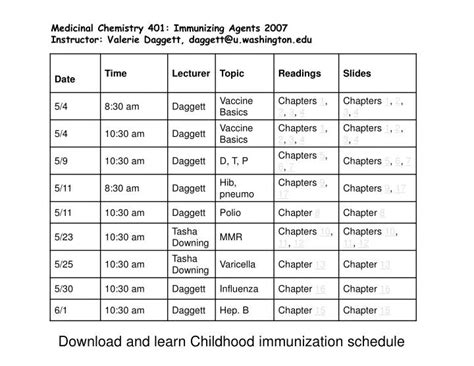 Ppt Medicinal Chemistry 401 Immunizing Agents 2007 Instructor