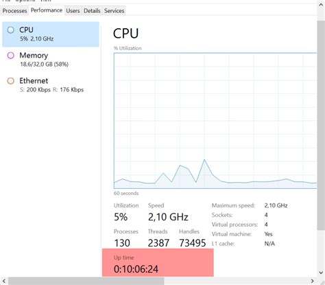 How To Find Last Restart Time Of Sql Server Sqlzealots