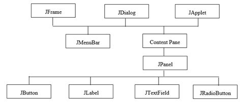 JAVA Lập trình giao diện form bằng SWING