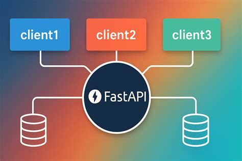How I Built A Multi Tenant Api With Fastapi Using Subdomain Routing And Dynamic Dbs By Hash