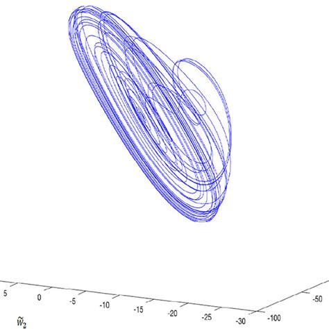 The Chaotic Attractor In The W ̃ 1 W ̃ 2 W ̃ 3 Download