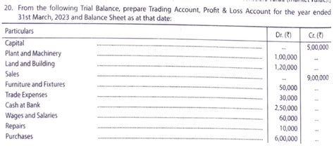 [isc] Q 20 Solutions Final Accounts And Concepts Of Trading Account
