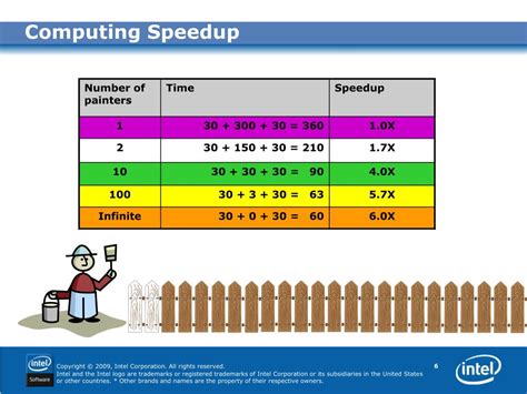 Ppt Predicting Parallel Performance Powerpoint Presentation Free Download Id2524962
