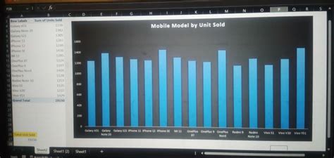 Excel Dataanalysis Visualization Businessinsights Learningeveryday