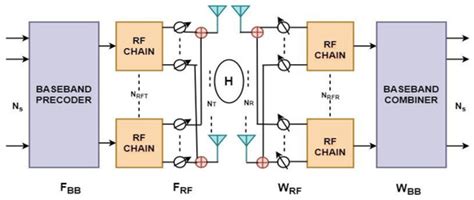 Applied Sciences Free Full Text Hybrid Precoder Using Stiefel Manifold Optimization For Mm