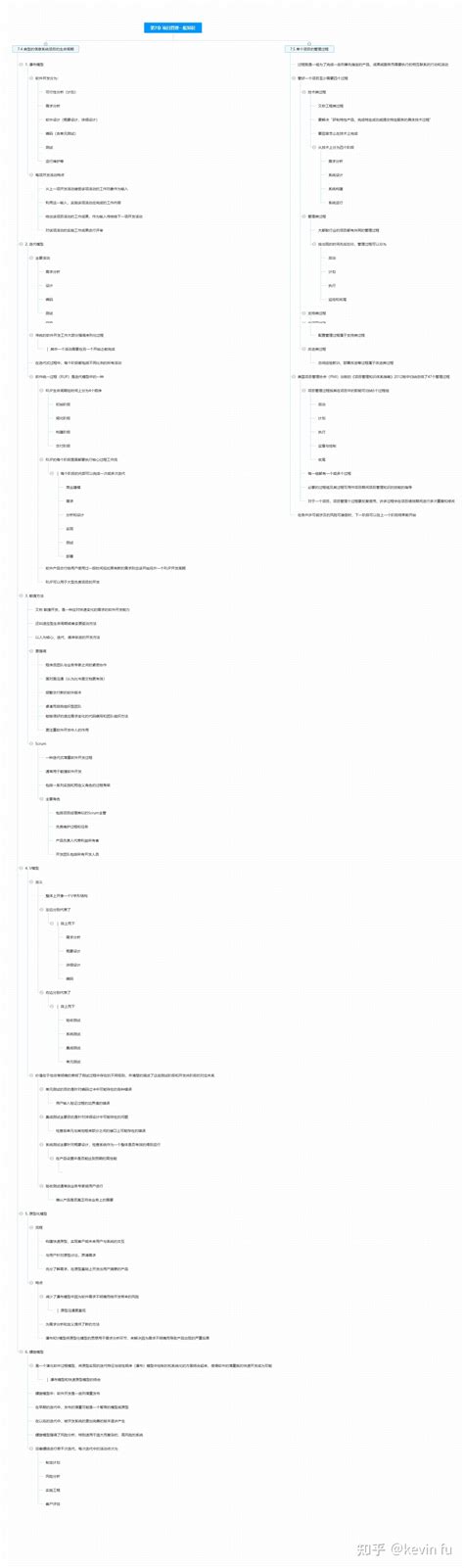 第七章 项目管理一般知识 知乎