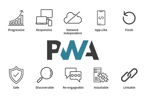 Pwas The Webs Evolution Towards Fast Lightweight And Responsive Apps By Laluna Mar 2025