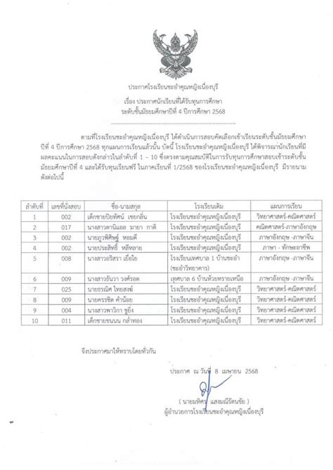 ประกาศรายชื่อนักเรียนมีสิทธ โรงเรียนชะอำคุณหญิงเนื่องบุรี Facebook