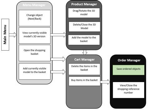 Application Architecture Download Scientific Diagram
