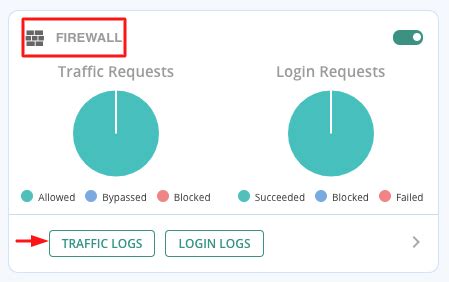 How To Whitelist An IP Address Step By Step Guide MalCare