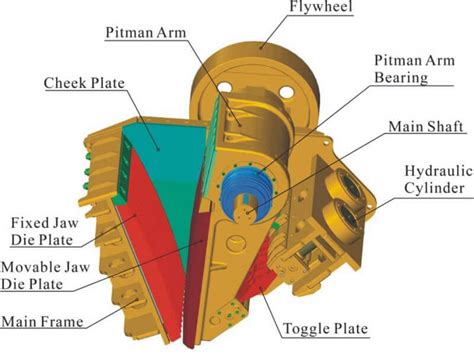 Jaw Crusher Jxsc Machine