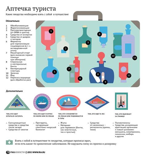 Что должно быть в аптечке туриста | Путешествия, Турист, Планировщик ...