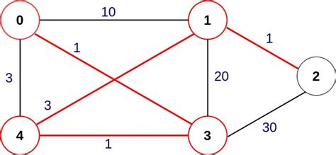 Open Shortest Path First OSPFv2 Ultimate Guide For CCNA
