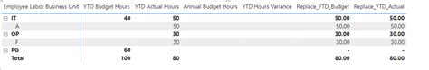 Solved Replacing Blank Values With In Matrix Visual Microsoft