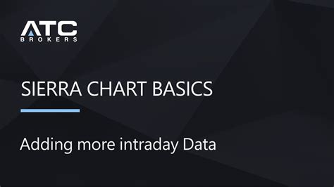 Adding More Intraday Data Youtube