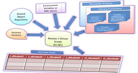 Test Automation Using Selenium And Unified Functional Testing Uft By