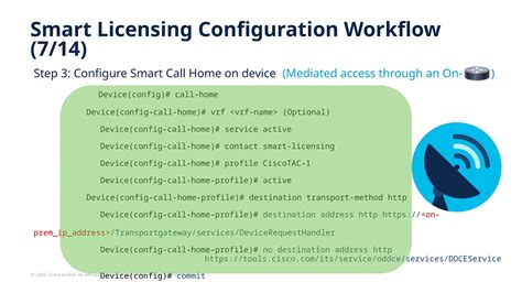 Licenciamiento De Cisco Unified Call Manager PPT