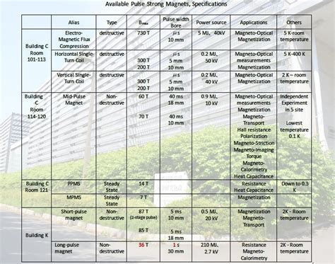 国際超強磁場科学研究施設