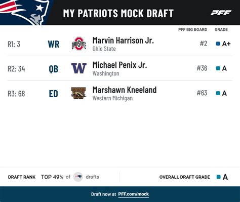 Nfl Mock Draft Simulator Fanspeak 2025 George G Peterson