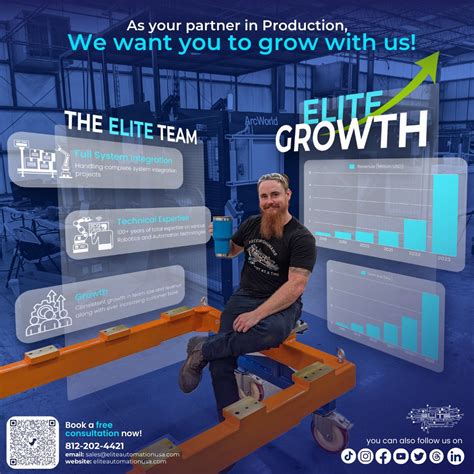 Elite Automation On Linkedin As Your Partner In Production Elite Automation Wants To Grow With