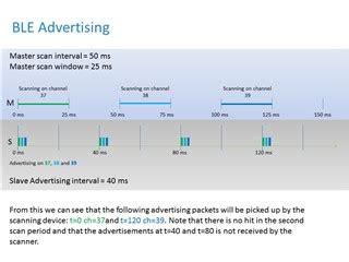 Advertising Doesn T Start Immediately After Calling Sd Ble Gap Adv