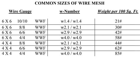 Wire Mesh Steel Mesh In Stock Shafer