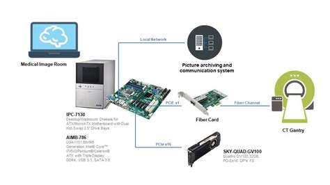 Giải Pháp Ipc Hiệu Suất Cao Của Advantech Với C Advantech