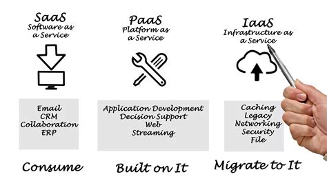 Saas Platform Overview And Advantages For Businesses