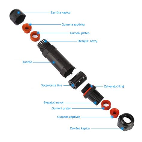 Vodootporna Kablovska Spojnica 3p