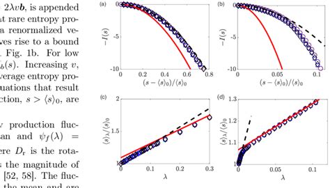 Larger Than Average Entropy Production Fluctuations For Abps With N Download Scientific