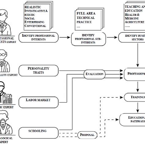 Representation Of System Agents Download Scientific Diagram