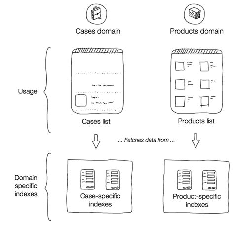 Tackling The Challenges Of Architecting A Search Indexing Infrastructure In Sitecore Part 2