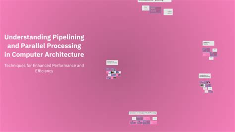 Understanding Pipelining And Parallel Processing In Computer