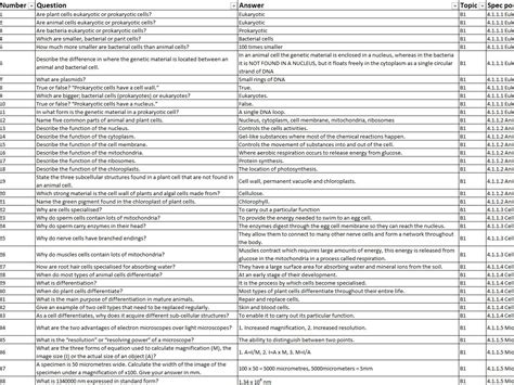 Aqa Gcse Combined Retrieval Practice 1800 Teaching Resources