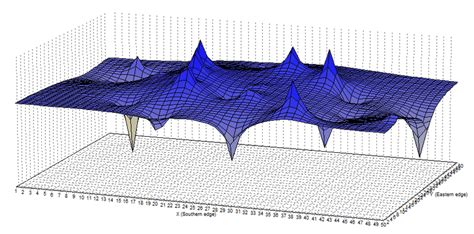 Genetic Landscape Shape Plot Showing Patterns Of Spatial Genetic