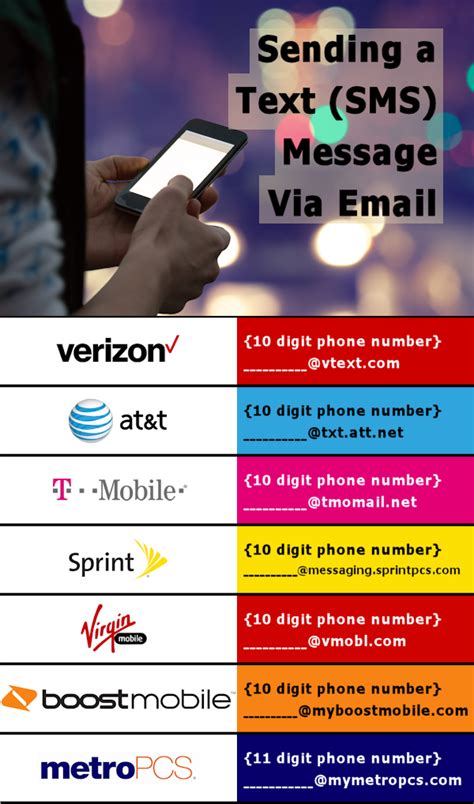 How To Send A Text SMS Message Via Email PRR Computers LLC