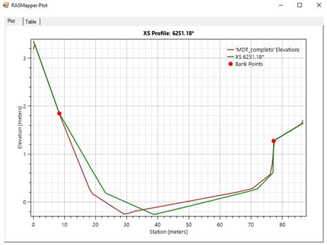 104 Questions With Answers In Hec Ras Science Topic