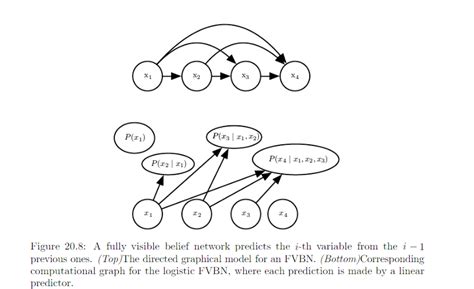 Directed Generative Nets Dl Documentation