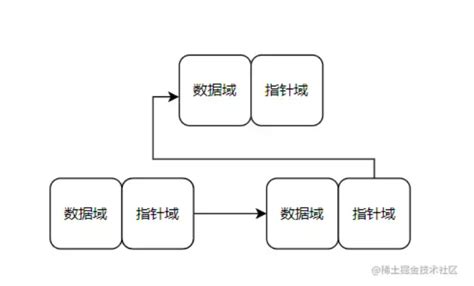 刷题日记剑指 Offer II 排序的循环链表 阿里云开发者社区