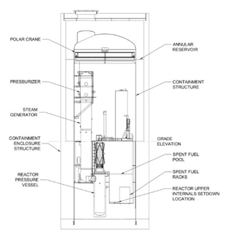 Oklo Micro Reactor Cleared For Landing At Alaska Usaf Base Energy Central