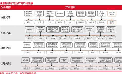 钙钛矿结构的三维示意图 行业研究数据 小牛行研