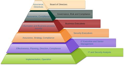 Security Data Analytics And Reporting Stakeholders — Akrogoniaios