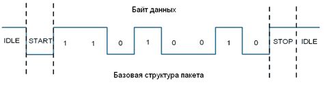 Использование Usart в микроконтроллерах Pic Rxtx Su