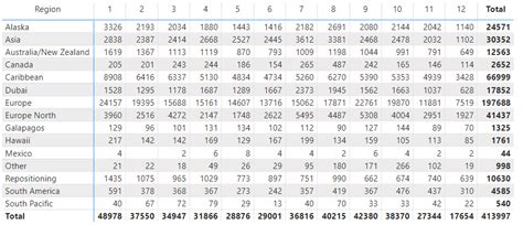 Solved Conditional Formatting Of Matrix Based On Total Av Microsoft Fabric Community