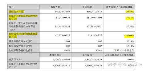 手游老兵掌趣科技付费用户数爆降，现金流断崖式下滑？ 知乎